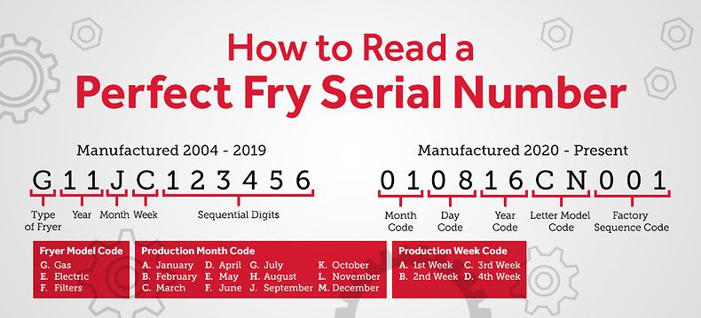 Perfect Fry Serial Number Lookup | Parts Town