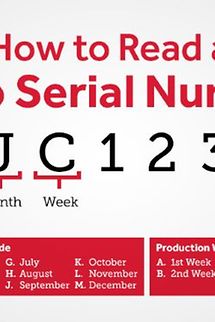 How to Read a Pitco Serial Number | Parts Town