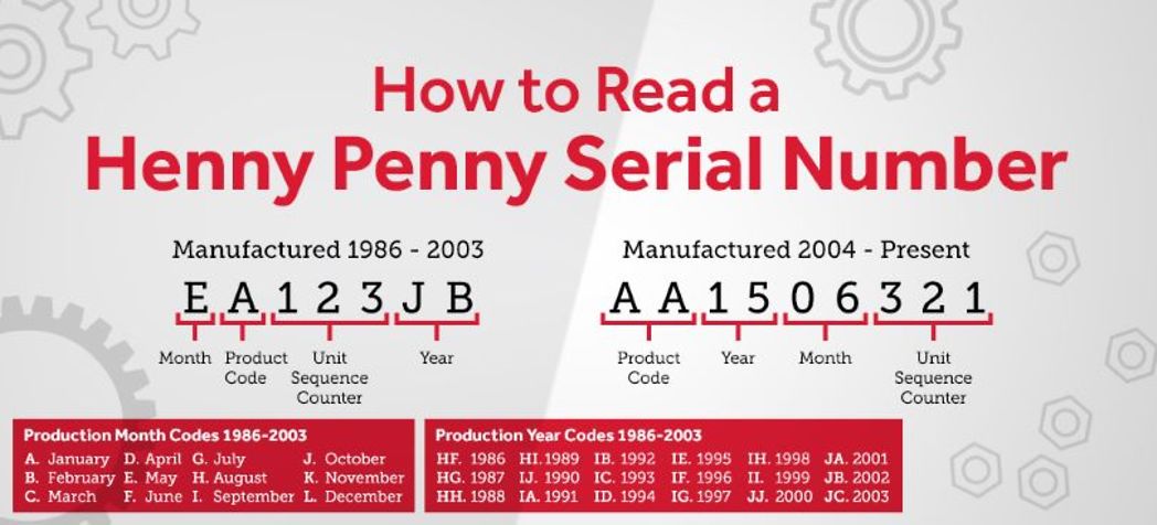 How to Find & Read a Henny Penny Serial Number | Parts Town