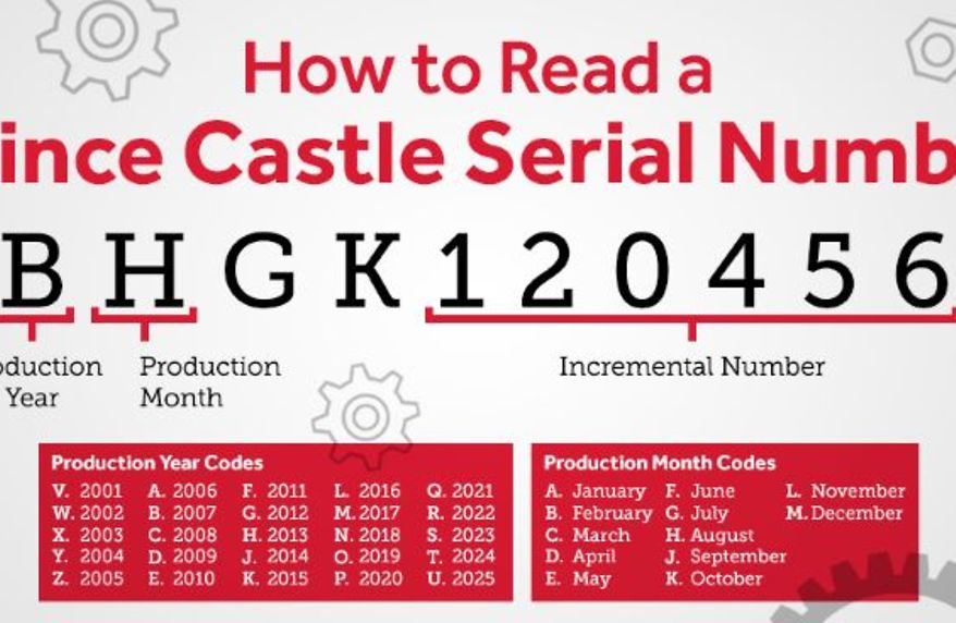 Prince Castle Serial Number Lookup | Parts Town
