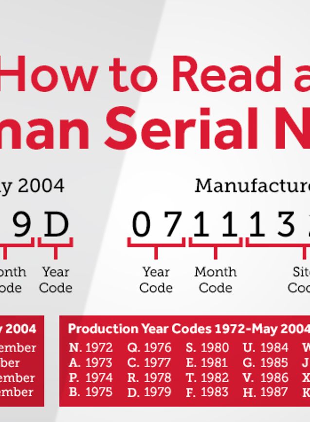 How to Read a Scotsman Serial Number | Parts Town