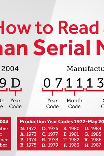 How to Read a Scotsman Serial Number | Parts Town