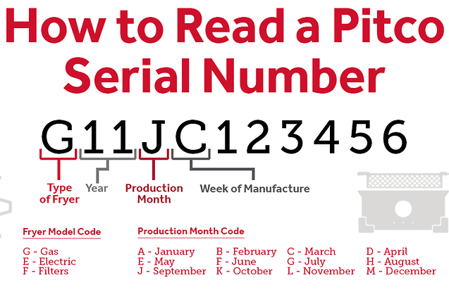 How to Read a Pitco Serial Number | Parts Town
