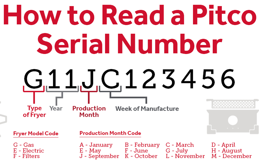 How to Read a Pitco Serial Number | Parts Town