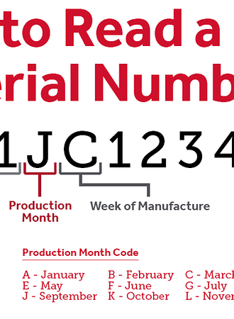 How to Read a Pitco Serial Number | Parts Town