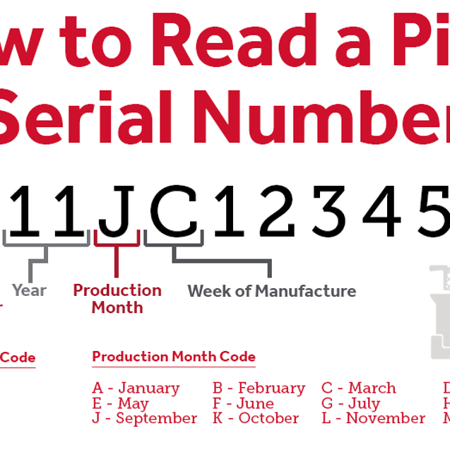 How to Read a Pitco Serial Number | Parts Town