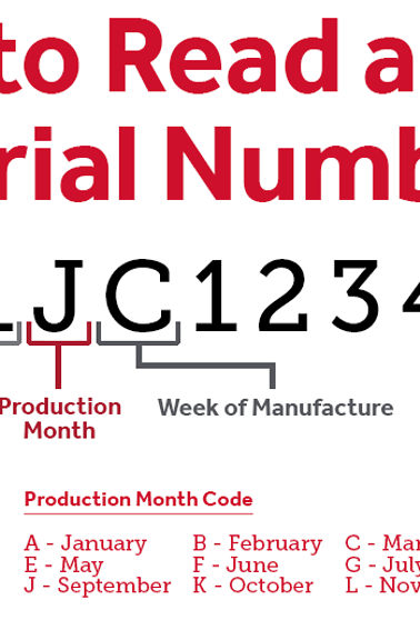 How to Read a Pitco Serial Number | Parts Town